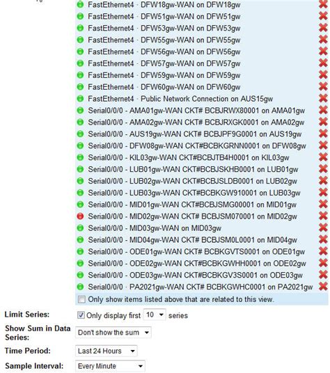 Multiple Interface Chart Top 10 Forum Network Performance Monitor Npm Thwack