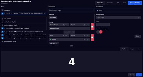 How To Visualize Your Dora Metrics Squaredup