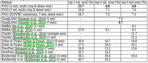 VGG Convolutional Neural Network All About Machine Learning
