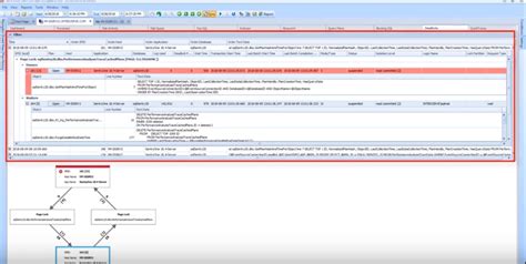 Solarwinds Sql Sentry Software Reviews Demo And Pricing 2023