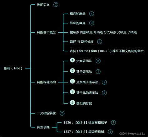 一本通 3 3 1 树与二叉树 设有一棵二叉树 如下图 其中圈中的数字表示结点中居民的人口 圈边上数字表示结点 csdn博客