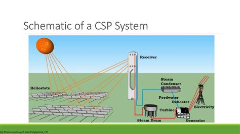 PPT High Temperature Corrosion In CSP Systems PowerPoint Presentation ID