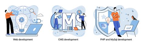 웹 사이트 아키텍처 개념 웹 개발 Php Mysql Cms 인터페이스 디자인 소프트웨어 테스팅 Php 프로그래밍 언어에 대한