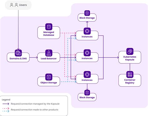 Kubernetes Solutions Scaleway