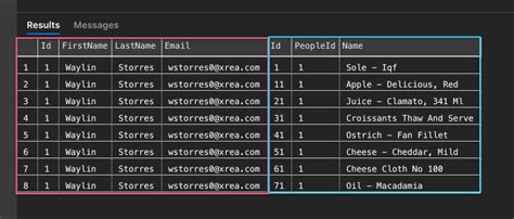 Multiple Result Sets With Net Core And SQL Server Khalid Abuhakmeh