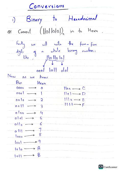 solution conversions of binary decimal hexa octal values number