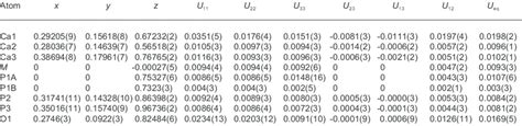 Fractional Coordinates And Displacement Parameters Of Atoms In