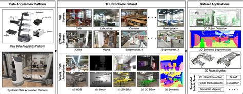 [論文レビュー] mobile robot oriented large scale indoor dataset for dynamic