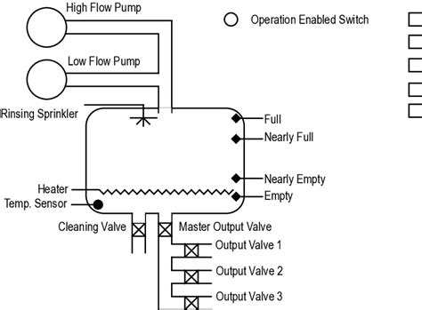 Control Object Structure Download Scientific Diagram