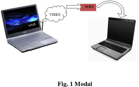 figure 1 from analysis of video coding and error resilience tools of h