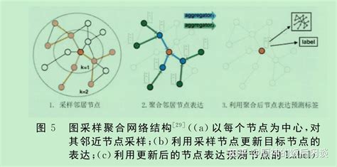 44 图卷积神经网络综述 知乎
