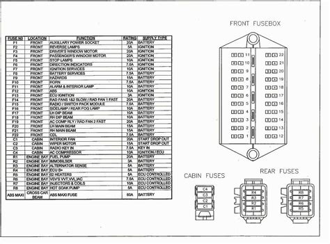 Decoding The Rear Fuse Box Diagram Of The 2010 Dodge Challenger