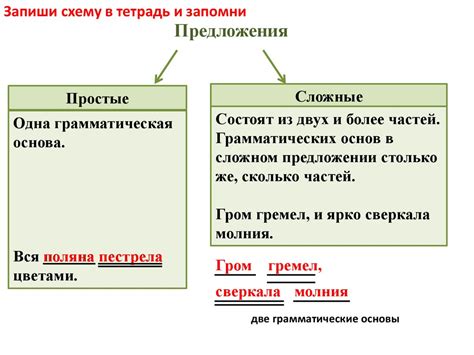 Простые и сложные предложения презентация онлайн