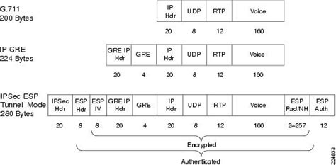 vpn network optimization via toffee and toffee datacenter wan