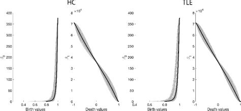 Figure 2 From Topological Embedding Of Human Brain Networks With Applications To Dynamics Of