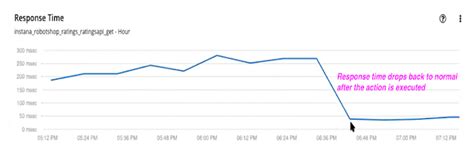 What Is Openshift Cpu Throttling Turbonomic To The Rescue