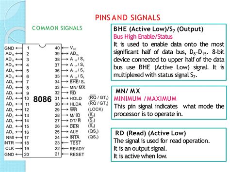 8086 architecture pin diagram addressing modes 3 pdf