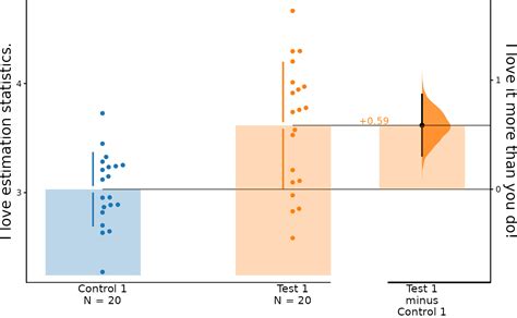 Controlling Plot Aesthetics • Dabestr