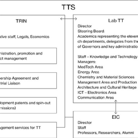 Figure D2a And D2b Education Quality Download Scientific Diagram