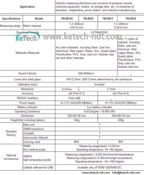Купить ТМ-8810 ультразвуковой толщиномер tm8810 в интернет-магазине с ...