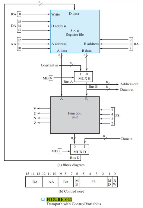 Specify The 16 Bit Control Word That Must Be Applied To Theask 8