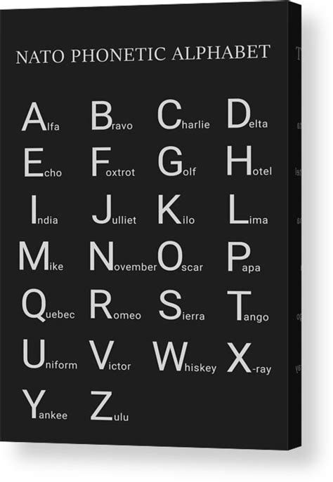 Printable Nato Phonetic Alphabet Worksheet