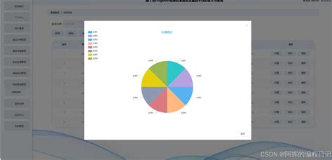 基于springboot的食品安全监督平台的设计与实现基于spring Boot的食品质量安全追溯平台 Csdn博客