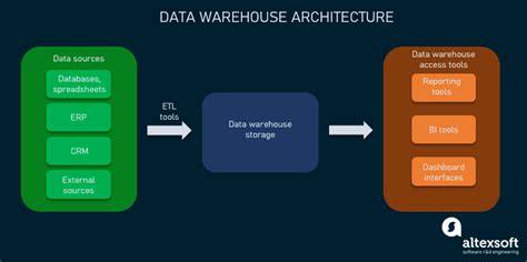 Analytics Maturity Model Levels Technologies Applications