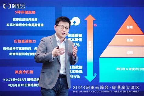 阿里云产品线全面升级:性能更强、吞吐更大、网络更智能 极客公园 阿里云产品线全面升级:性能更强、吞吐更大、网络更智能 极客公园