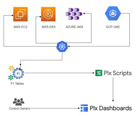 Propose Architecture Network EdrawMax Templates