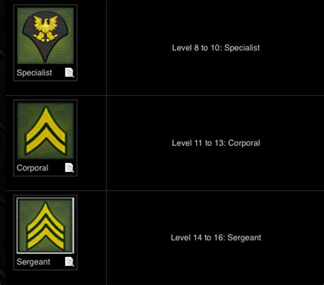 ranks war commander