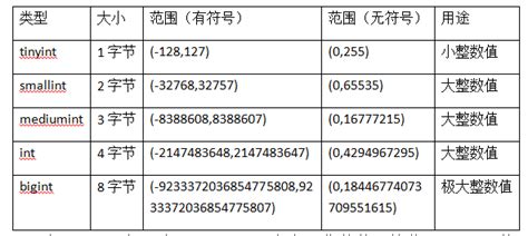 Oracle 与 MySQL 的差异分析 数据类型 腾讯云开发者社区 腾讯云