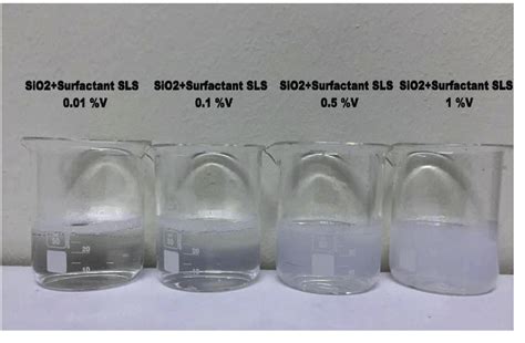 Figure 3 From Effect Of Different Surfactants On The Pool Boiling Heat Transfer Of Sio2