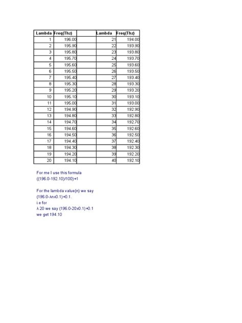 Lambda Frequency Calculation Guide Pdf Teaching Methods And Materials