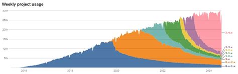 Drupal Admin Toolbar Features Benefits And Setup Guide