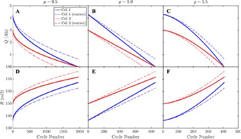 Figure 11 From Current Imbalance In Dissimilar Parallel Connected Batteries And The Fate Of