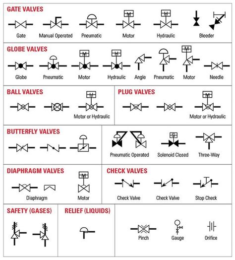Flow Control Valve Schematic Symbol Reading Fluids Circuit D