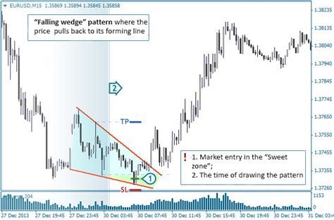 The Wedge Pattern Is A Classical Forex Pattern FXSSI Forex Sentiment Board