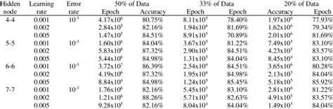 artificial neural network anns training details download scientific