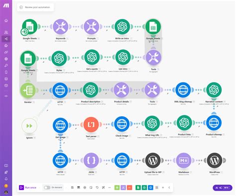 Superfast Content Creation With Chatgpt And Automation Amperly