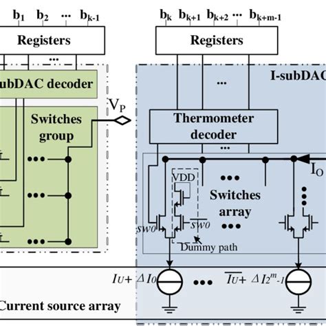 The K M Bits Resistor String And Current Steering Array Hybrid Dac Download Scientific