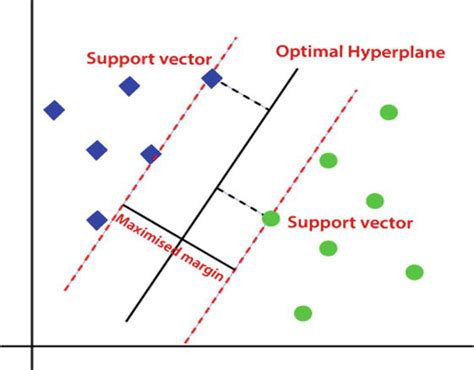 Solar Power Prediction With Artificial Intelligence Intechopen