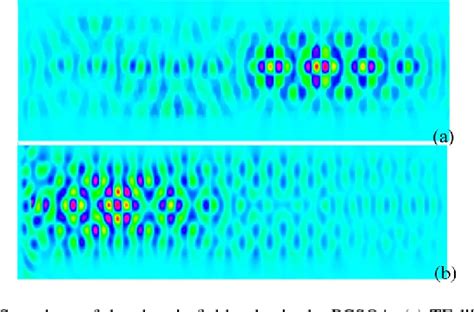 Figure 4 From Design Of Photonic Crystal Semiconductor Optical