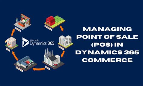 Managing Point Of Sale Pos In Dynamics 365 Commerce Best Software