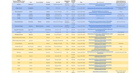 A Couple Of Questions To Improve My Code On Cs50x Pythons Week 1s