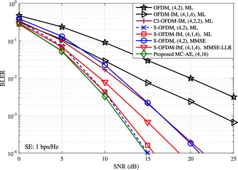 figure 10 from deep learning aided multicarrier systems semantic scholar