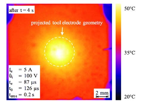 Two Dimensional Temperature Distribution Measured With The