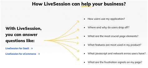 Product Analytics Frameworks The Right Approach To Success Livesession