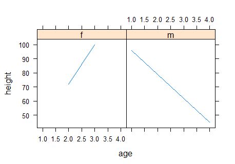 R Why Is Y Axis Wrapped In Xyplot For Longitudinal Data Stack Overflow