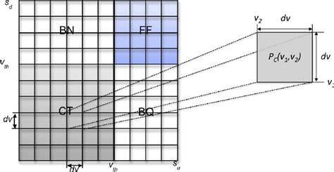 Grid For Collision Rate Download Scientific Diagram